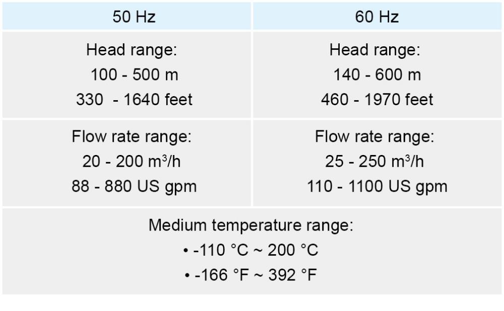 MH-E/ MB-E | Putrons Fluid Equipment (Wuxi) Co., Ltd.